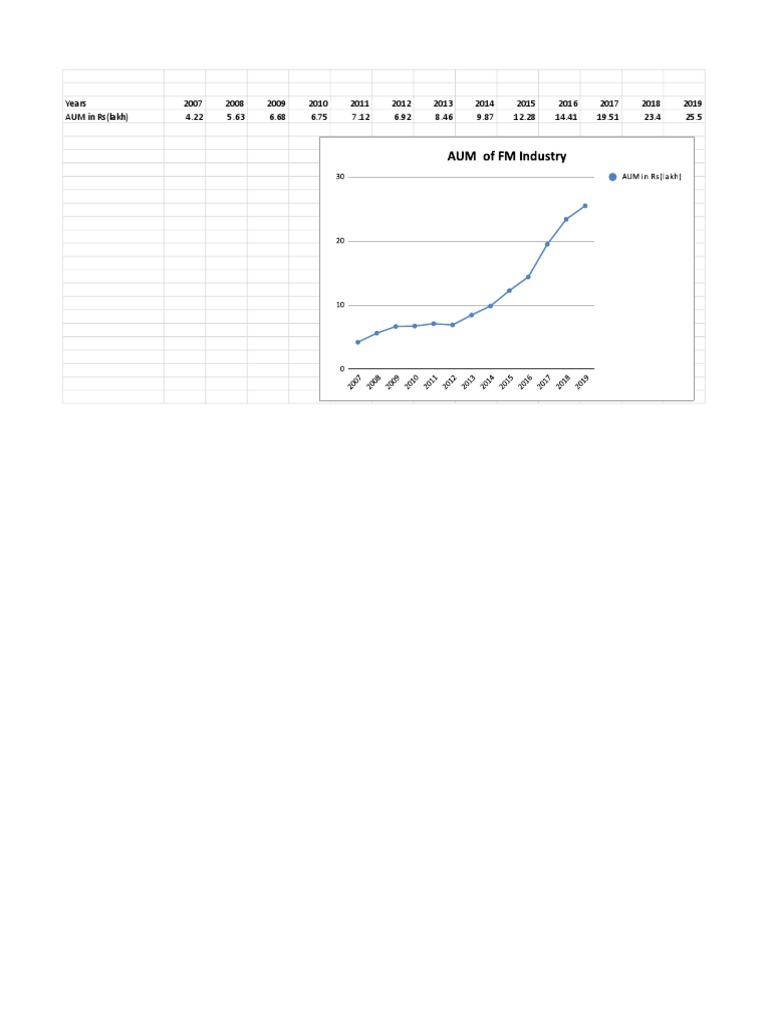 FII Excel Data Sheet | PDF
