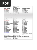GS1 Country Codes Overview | PDF | Universal Product Code