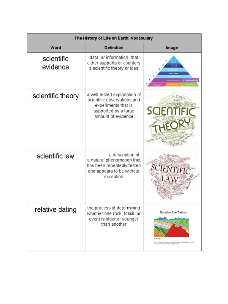 Hope Antonia Peoples - The History of Life On Earth Vocabulary 1 | PDF ...
