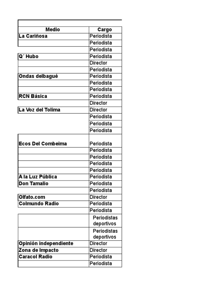GFGFG | PDF | Radiodifusión | Medios de comunicación en masa