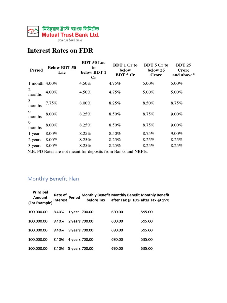 Interest Rates On FDR: Monthly Benefit Plan | PDF | Interest | Interest ...