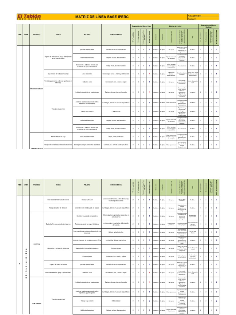 Matriz IPERC | PDF | Dolor lumbar | Factores humanos y ergonomía