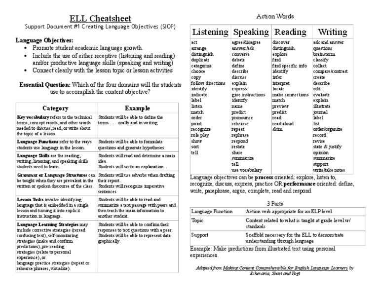 SIOP Language Objectives Cheat Sheet | PDF | Human Communication ...