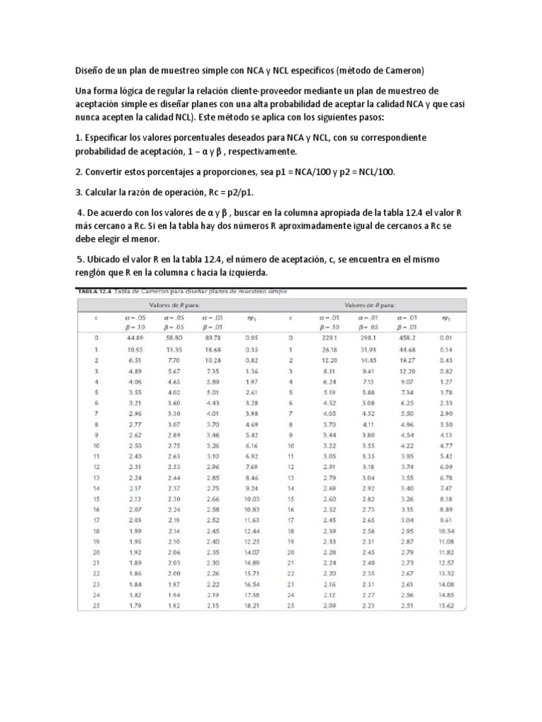 Tablas Cec | PDF