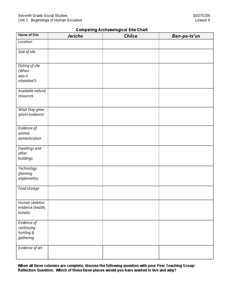 Lesson 8 - Comparing Archaeological Sites Chart | PDF