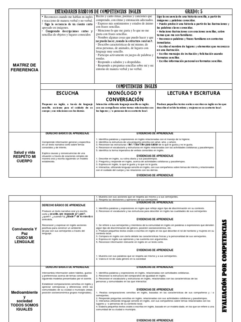 Matriz de Fererencia Ingles | PDF | Aprendizaje | Idioma en Inglés