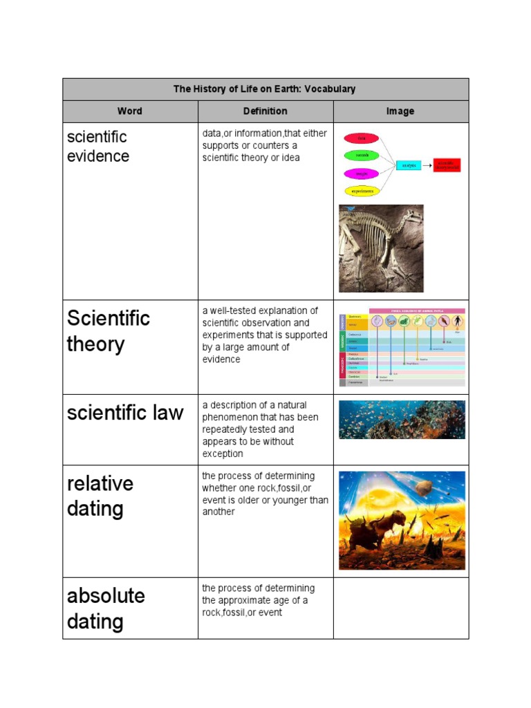 History of Life Vocabulary Guide | PDF | Social Science
