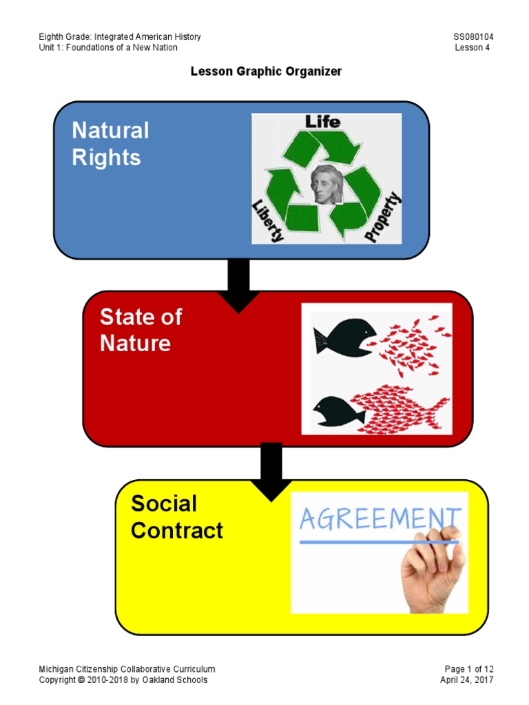 Lesson 4 - Graphic Organizer | PDF