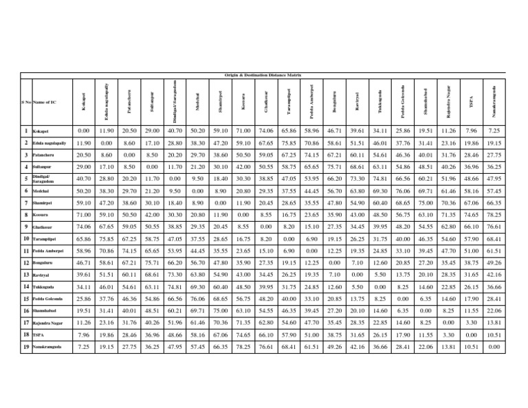 Toll Rates From 1st April 2019 (19X19) - 21.12.2018 Distance Matrix | PDF