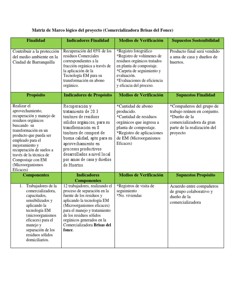 Matriz Del Marco Logico | PDF | Compost | Residuos