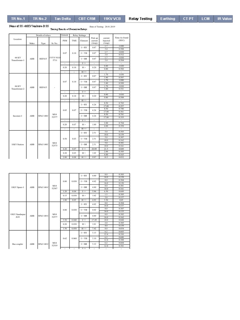 Switchyar Testing Transformer Routine | PDF | Power Engineering ...