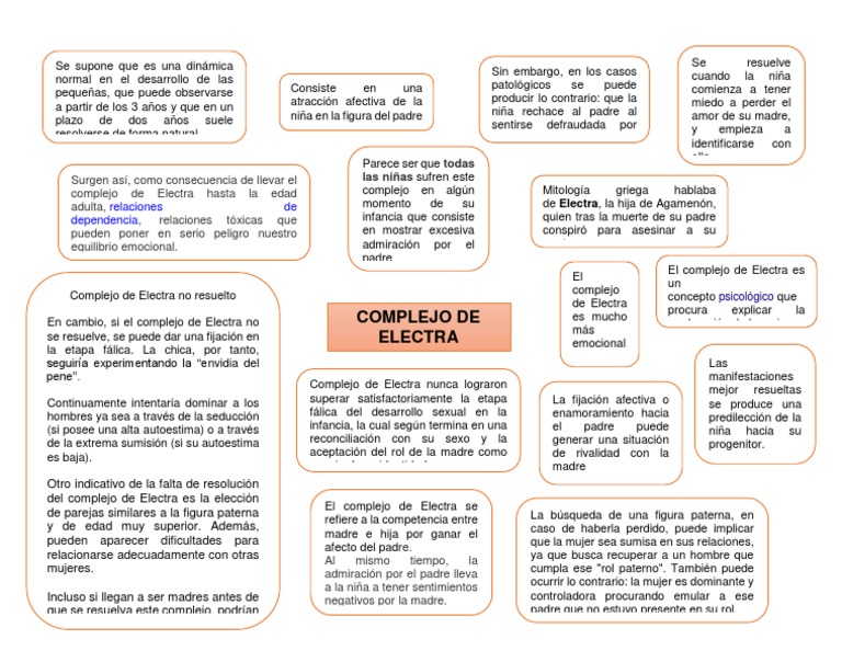 Complejo de Electra: Impacto y Resolución | PDF | Sexo | La sexualidad ...