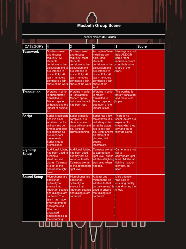 Macbeth Group Scene Rubric | PDF