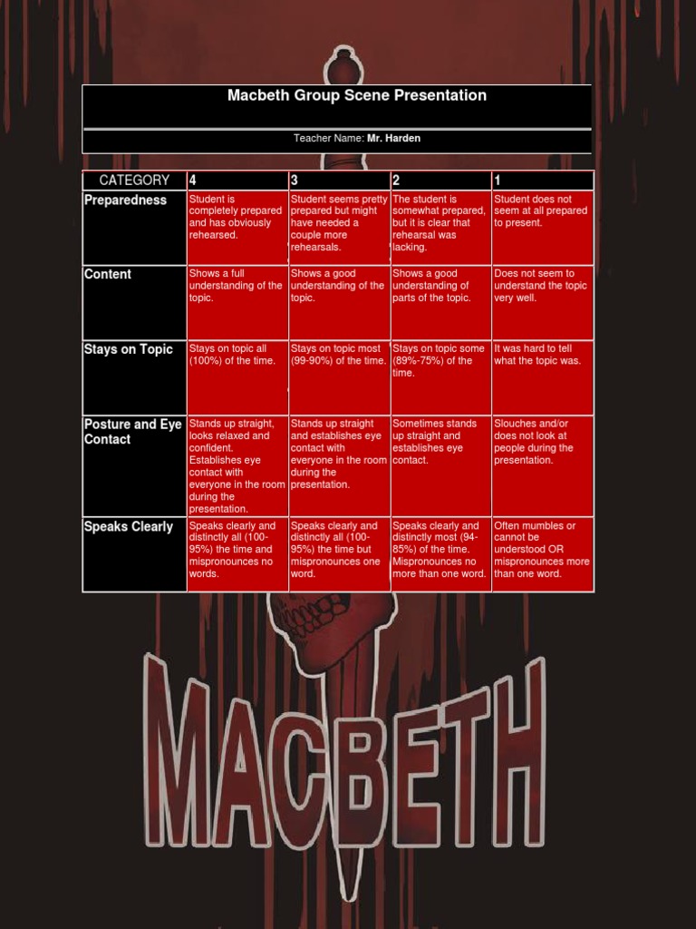 Macbeth Group Scene Presentation Rubric | PDF