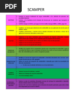 Aplicamos La Técnica Scamper | PDF