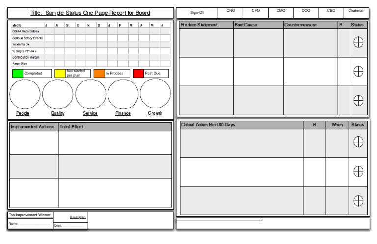 Title: Sample Status One Page Report For Board: Problem Statement Root ...
