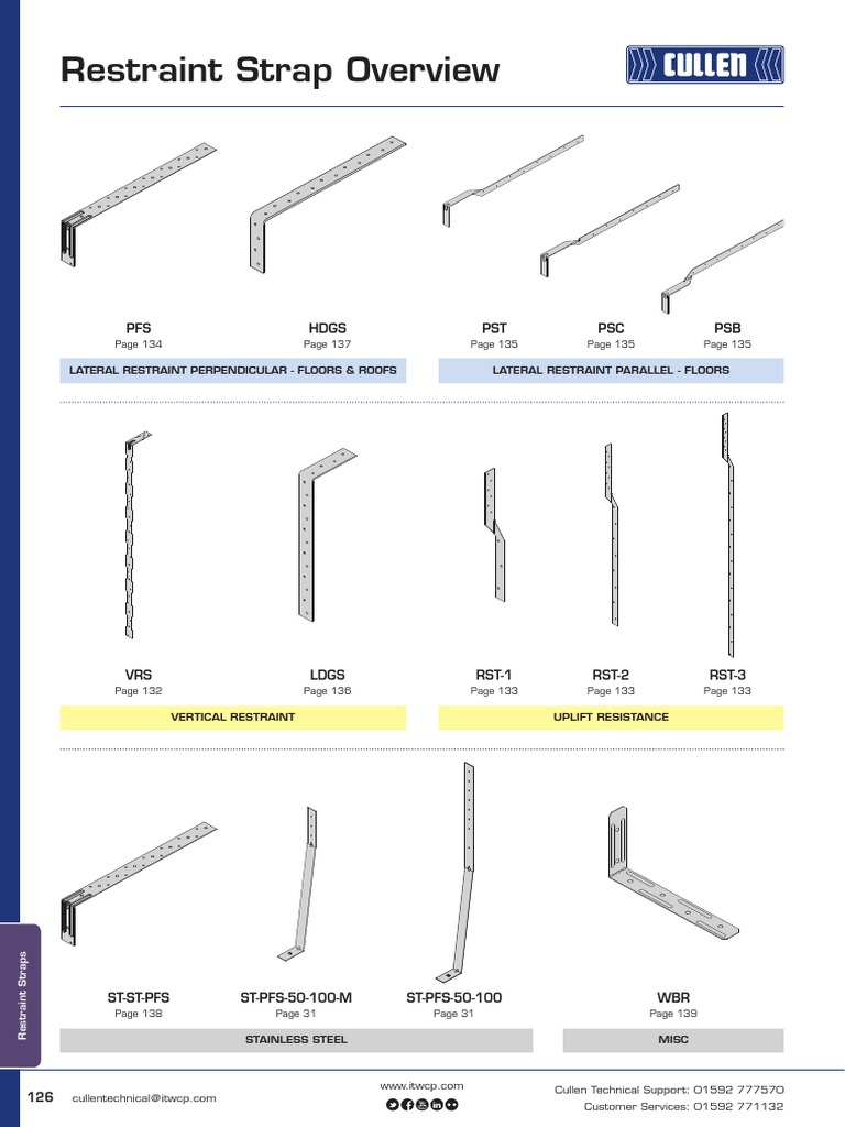 Restraint Strap Types and Uses Guide | PDF