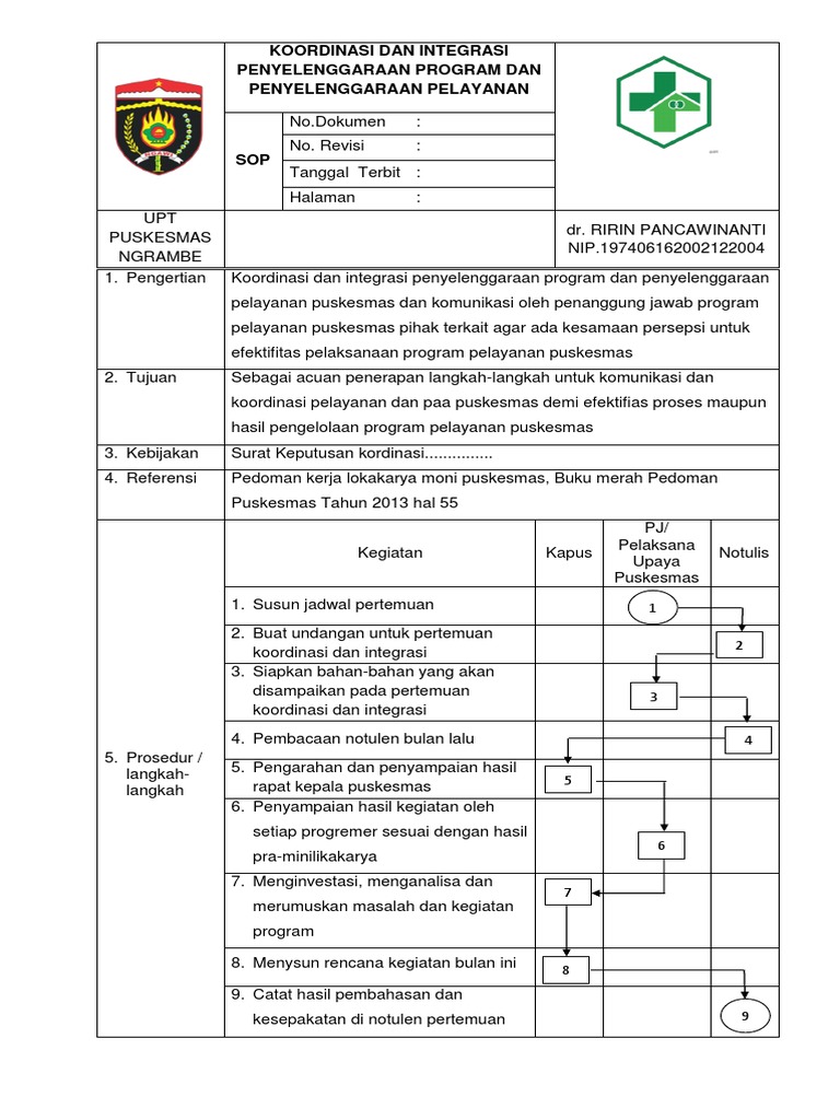 Sop Koordinasi Dan Integrasi | PDF