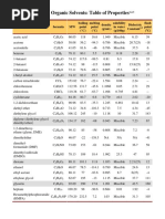 Solvent Miscibility Table | PDF | Cooking, Food & Wine