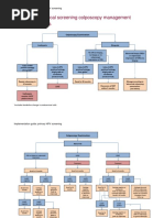 Cervical Cancer Screening Flow Charts | PDF | Cervical Cancer ...