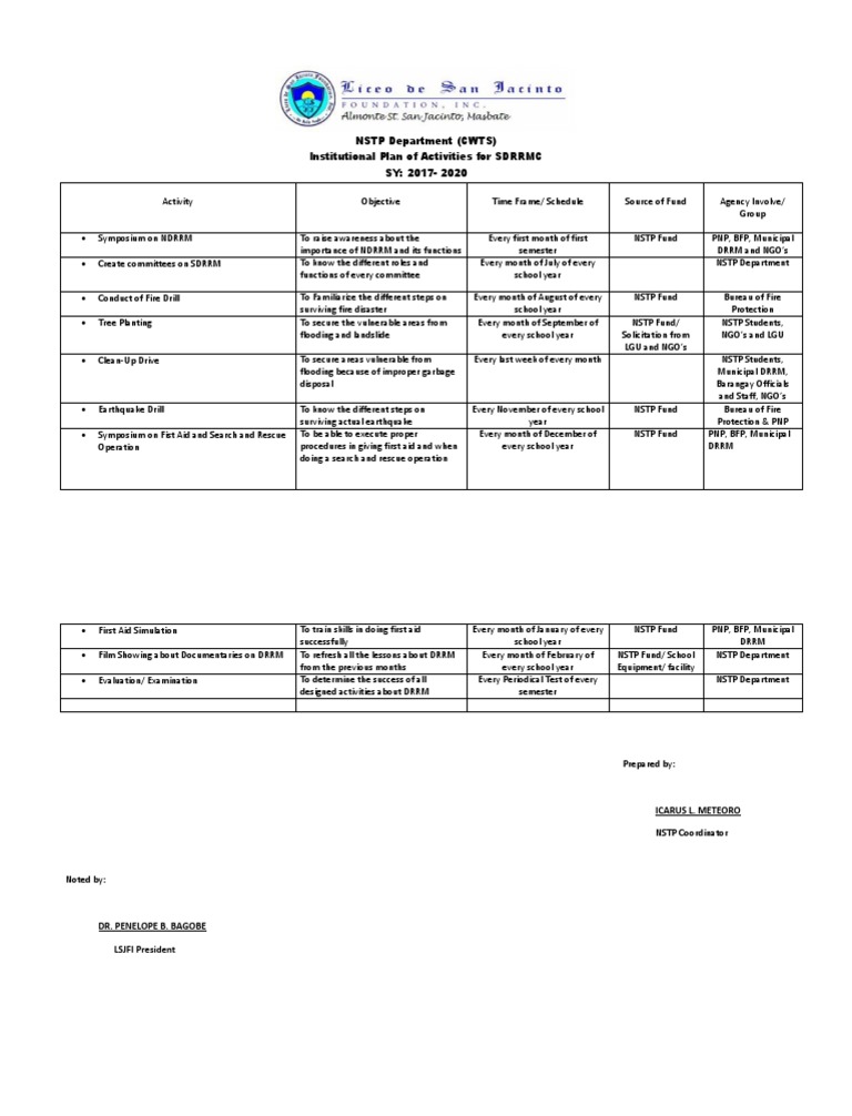 NSTP Department (CWTS) Institutional Plan of Activities For SDRRMC SY ...