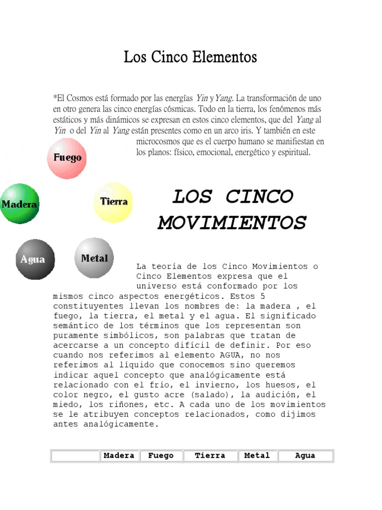 Los Cinco Elementos y Sus Relaciones | PDF | Yin y yang | Agua