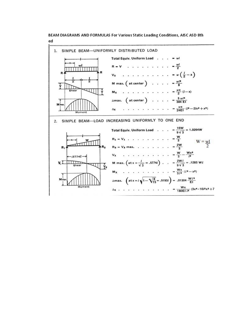 BEAM DIAGRAMS AND FORMULAS For Various Static Loading Conditions, AISC ASD 8th Ed | PDF