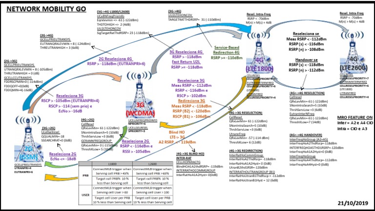Reselection Redirection Go 18102019 | PDF | Data Transmission ...