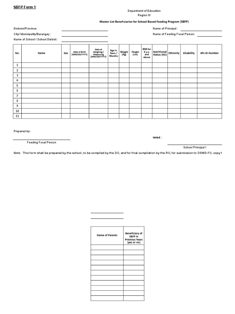 SBFP Form 1: Master List Beneficiaries For School-Based Feeding Program ...