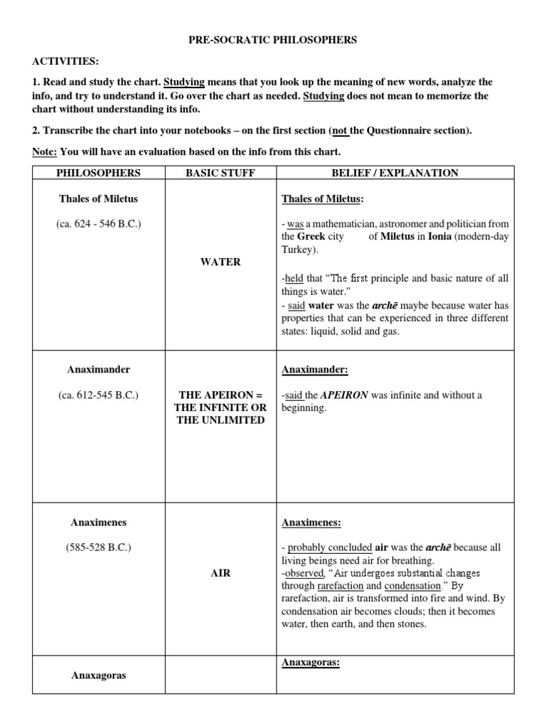 Pre-Socratic Philosophers Chart | Download Free PDF | Ancient Greek ...