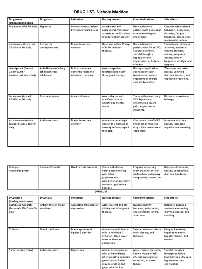 Clinicals Drug List | PDF | Major Depressive Disorder | Insomnia
