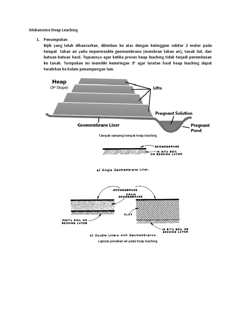 Proses Heap Leaching Emas secara Detail | PDF