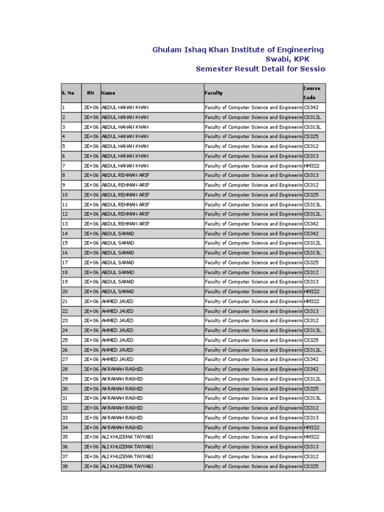 Spring 2017 Registration Data | PDF | Inquiry | Science