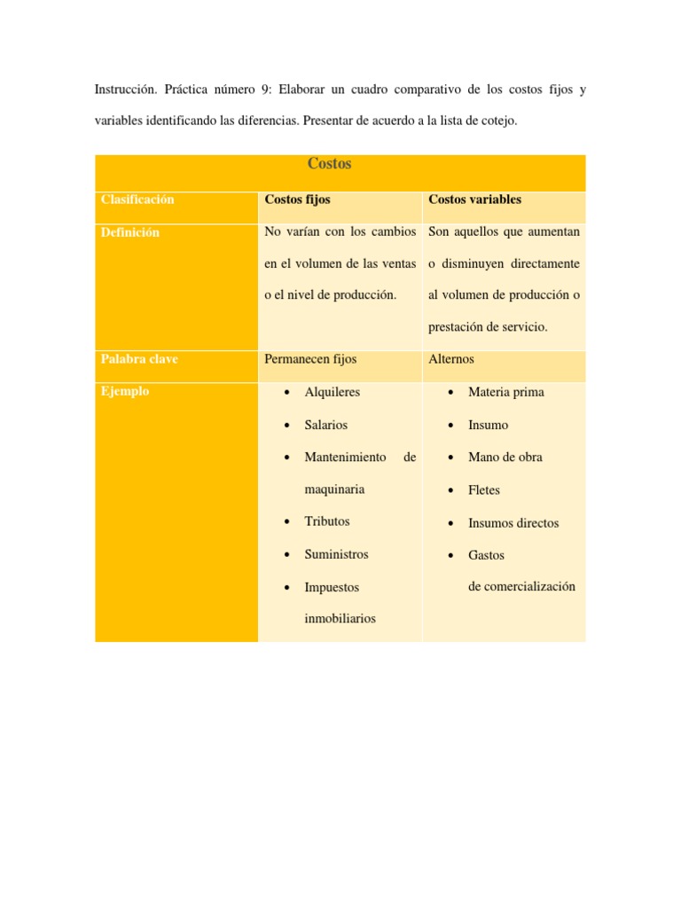 9. Elaborar Un Cuadro Comparativo de Los Costos Fijos y Variables 9. Elaborar Un Cuadro Comparativo de Los Costos Fijos y Variables