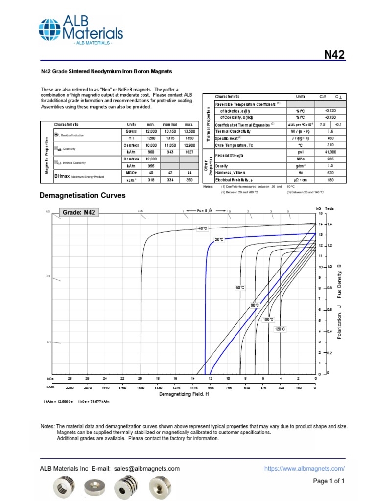 N42 Neodymium Magnet Specs | PDF | Materials Science | Chemistry