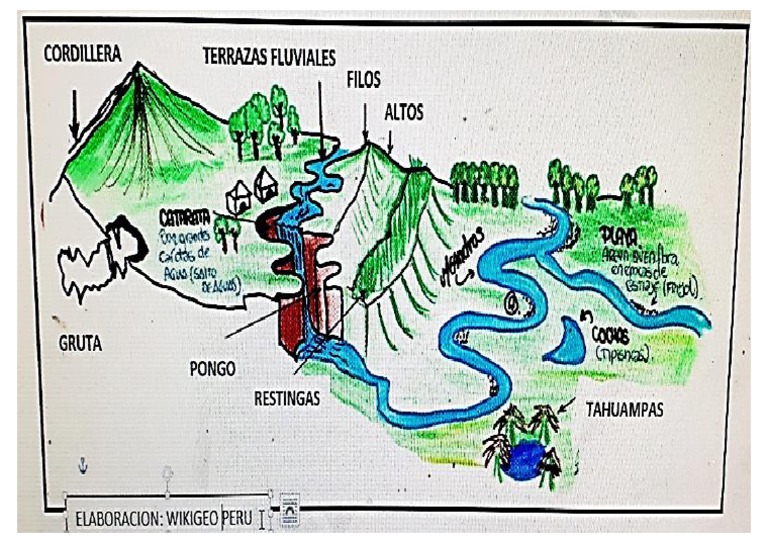 Relieve de La Selva | PDF