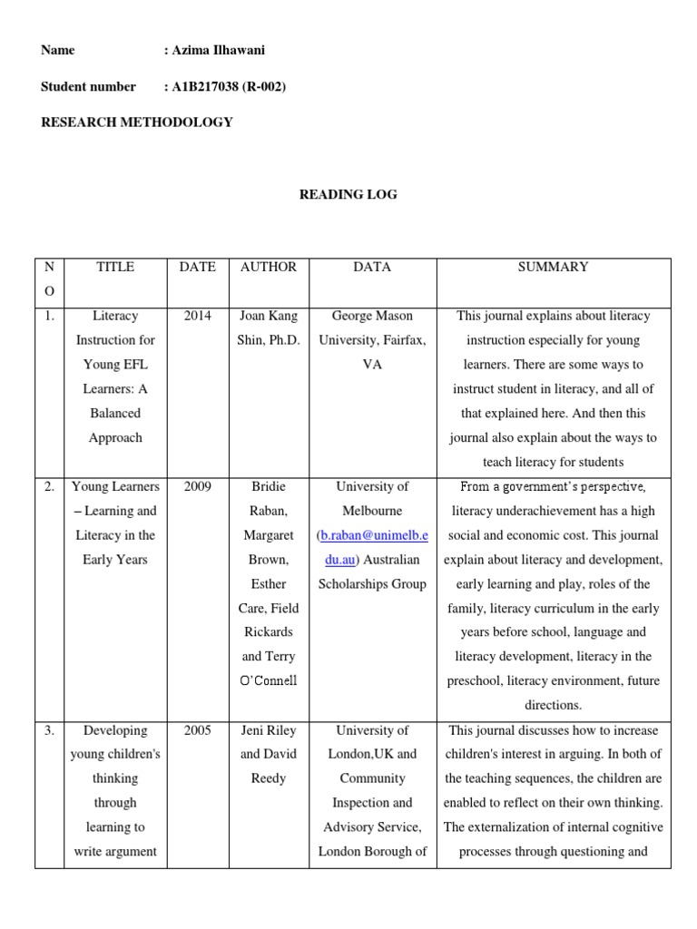 Azima Ilhawani (A1b217038) Reading Log | PDF | Literacy | Teachers