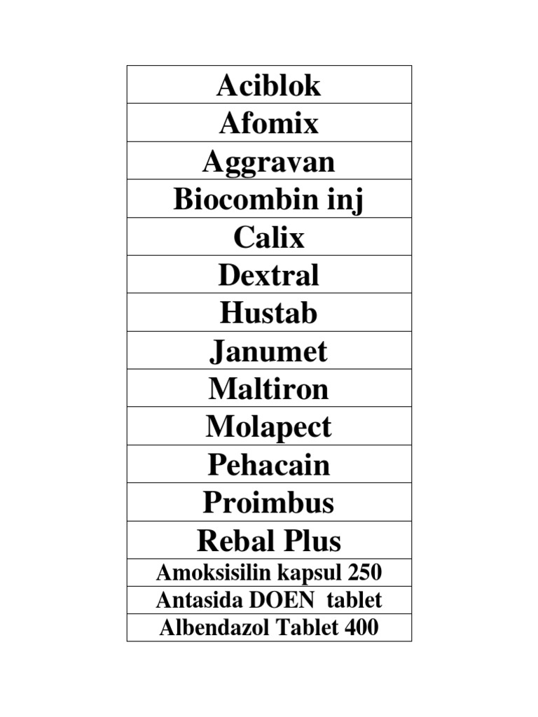 Aciblok Afomix Aggravan Biocombin Inj Calix Dextral Hustab Janumet ...