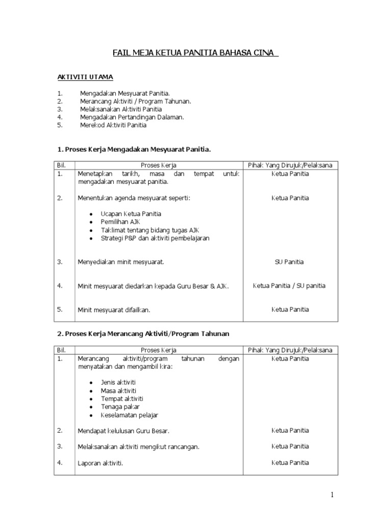 Fail Meja Ketua Panitia Matematik | PDF