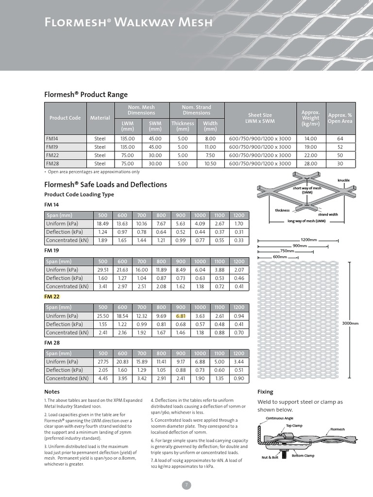 Mesh | PDF | Mechanical Engineering | Building Materials