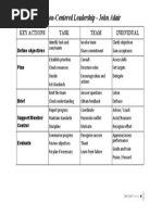 SLII Worksheet PDF | PDF | Goal | Leadership