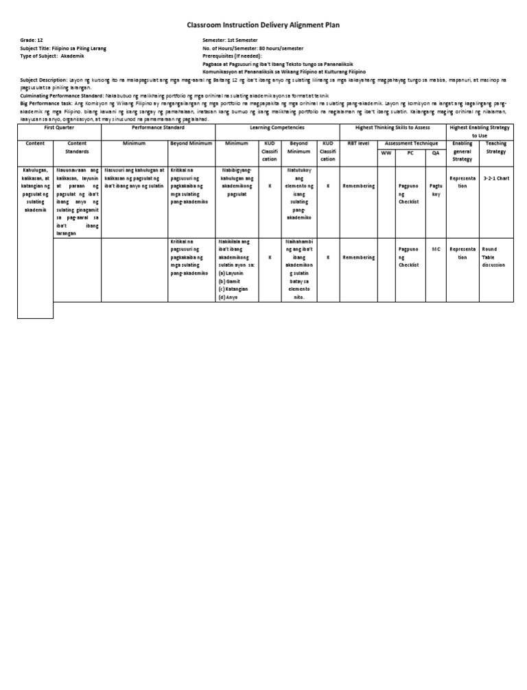 Sample CIDAM (Classroom Instruction Delivery Alignment Map) and Template | PDF