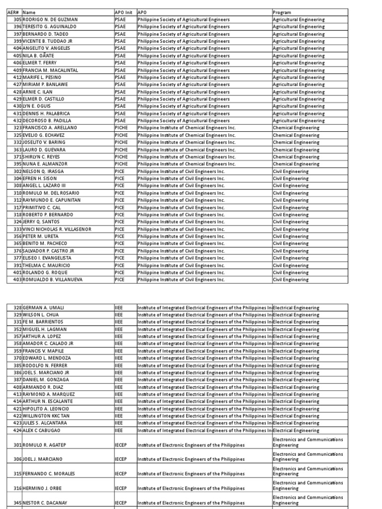 ASEAN Engineer List | PDF | Electromagnetism | Science And Technology