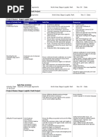 Safety Net Installation Specifications | PDF | Rope | Knot
