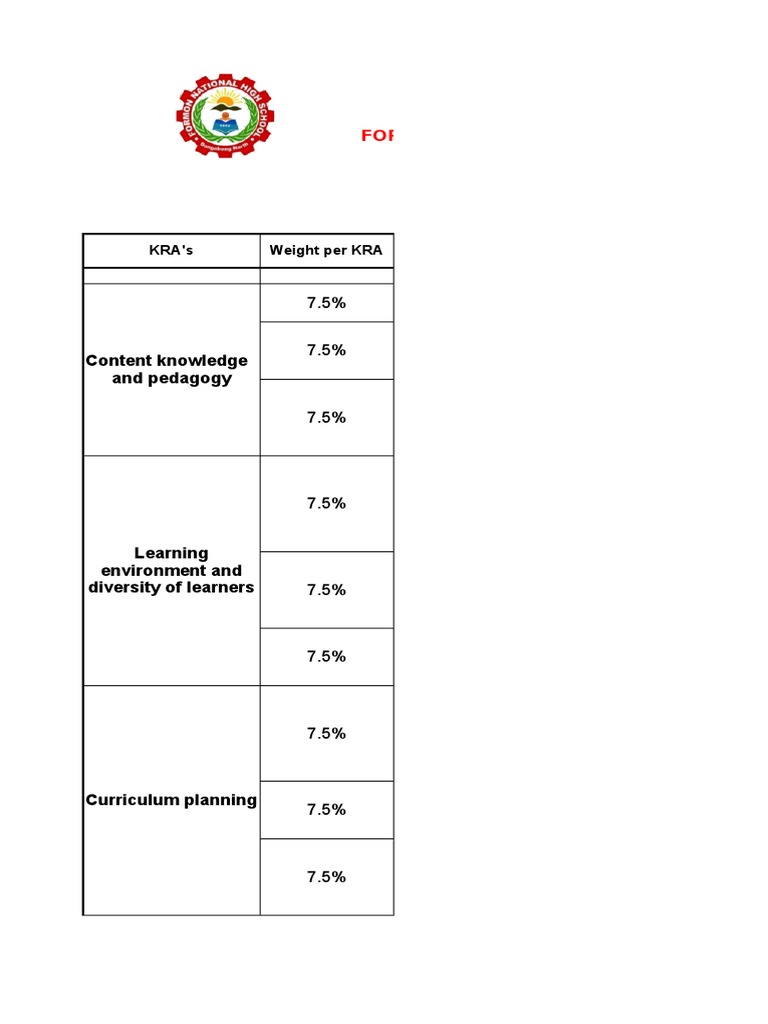 Summary Of Ipcrf Content Knowledge And Pedagogy Pdf Curriculum