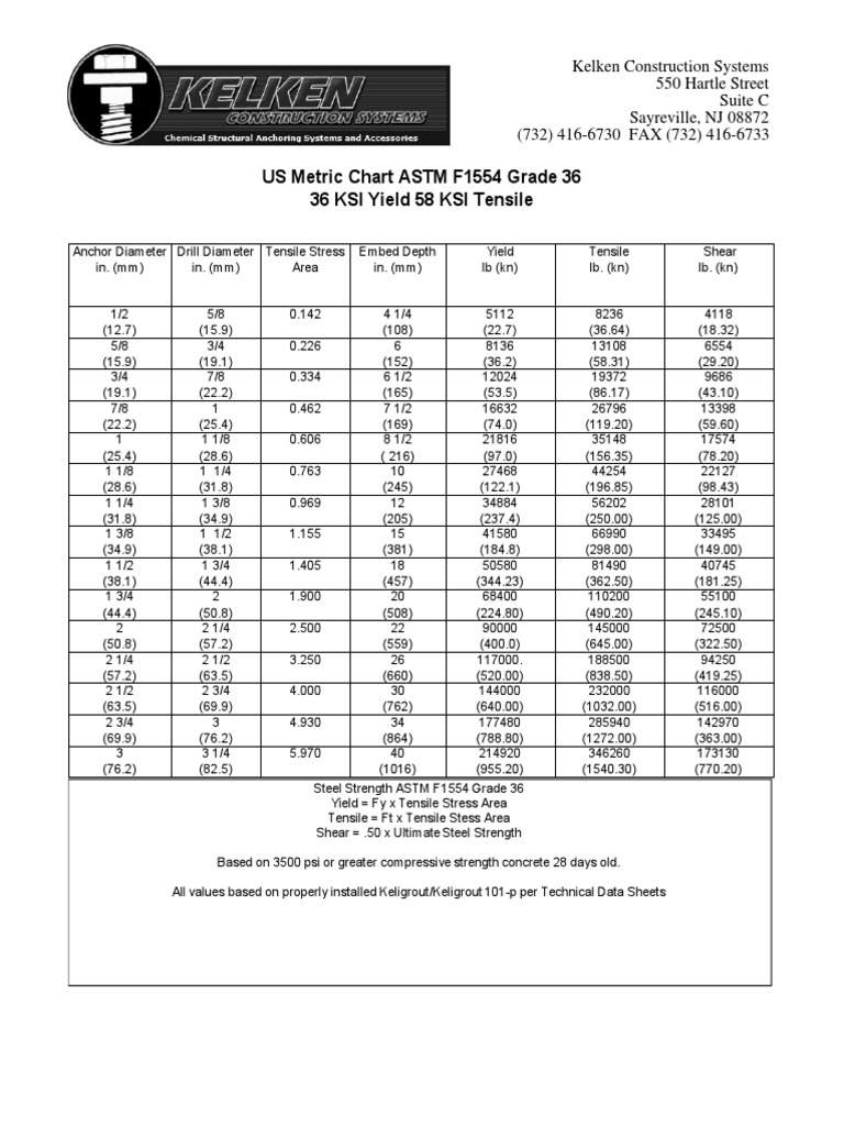 ASTM F1554 Grade 36 Anchor Bolt Specs | PDF | Ultimate Tensile Strength ...