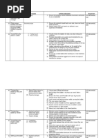 JSA-for Lifting Activity by Crane | PDF | Crane (Machine) | Personal ...
