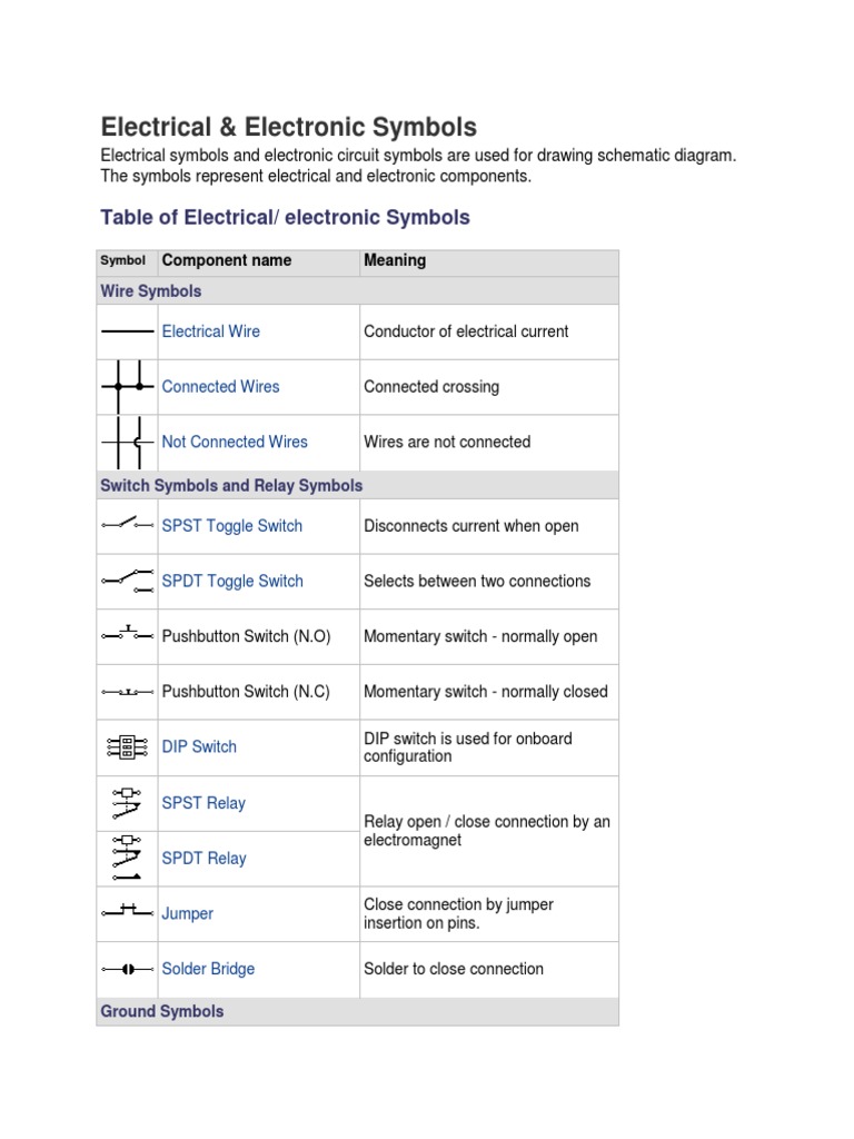 Table of Electrical/ Electronic Symbols | PDF | Capacitor | Switch