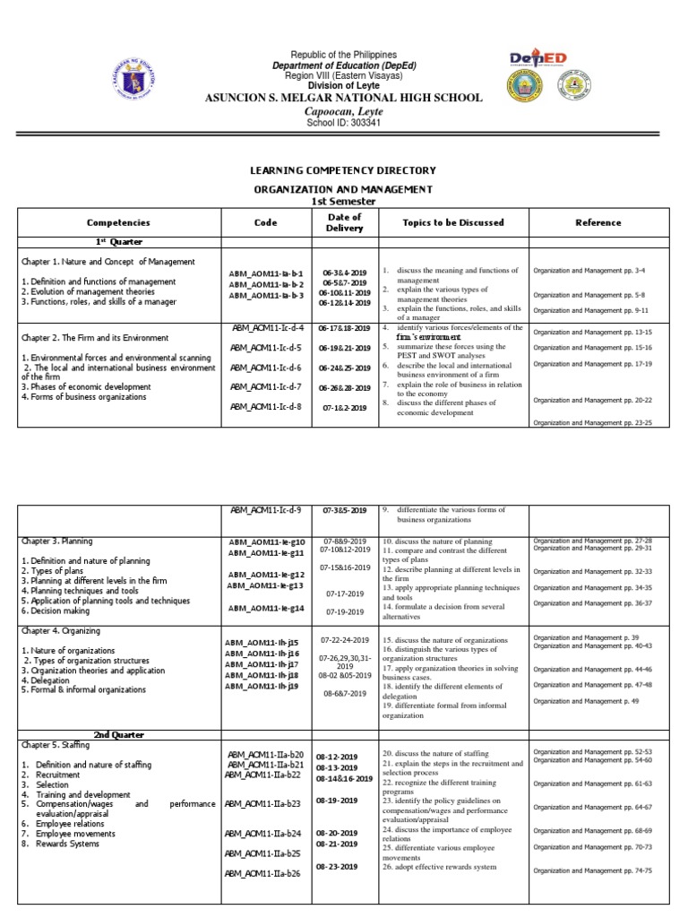 LCD in Organization Management | Download Free PDF | Entrepreneurship ...