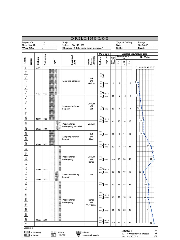Bore Log PDF | PDF | Geotechnical Engineering | Infrastructure